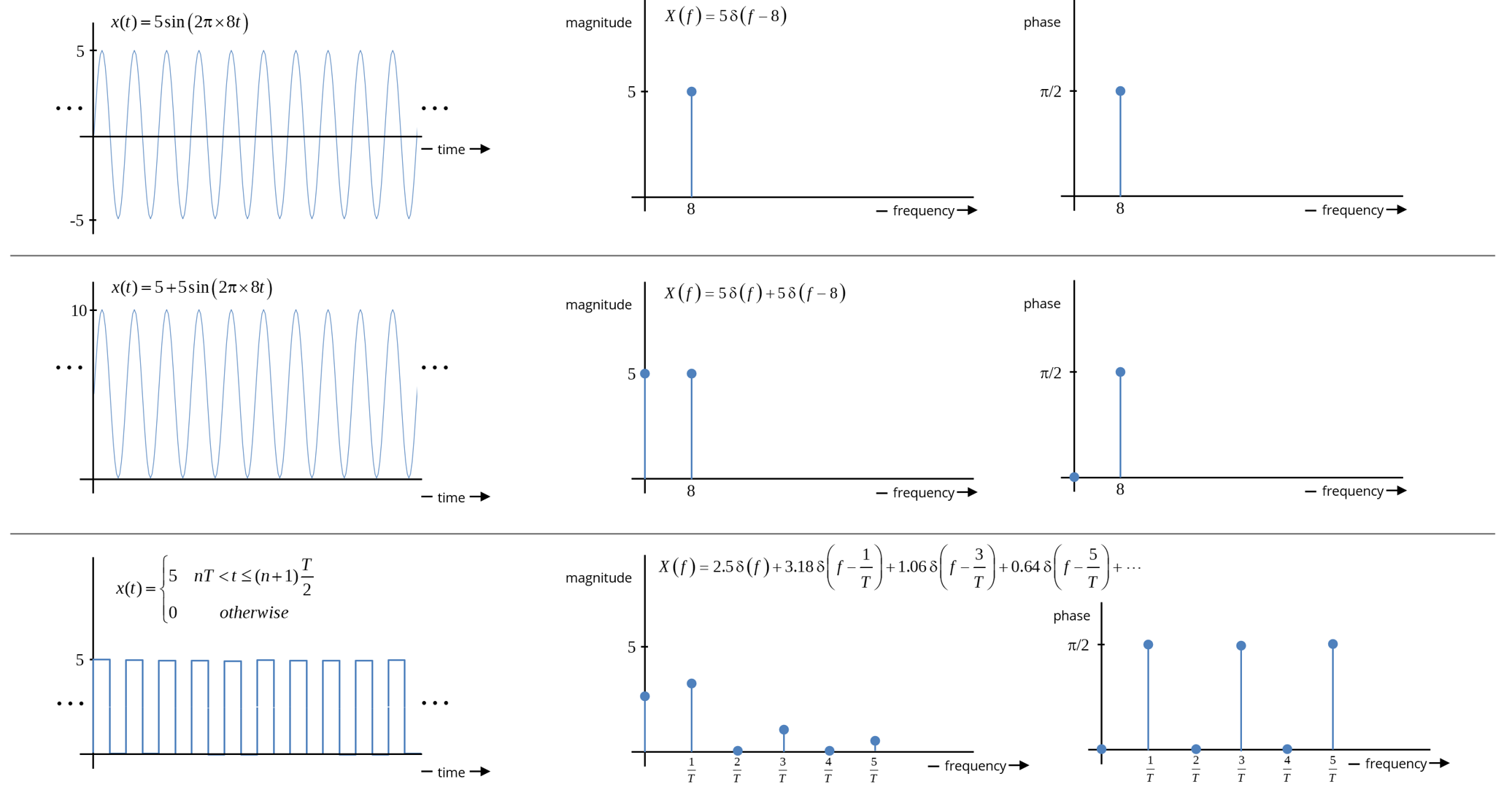 LearnEMC Time Frequency Domain LearnEMC Time Frequency Domain